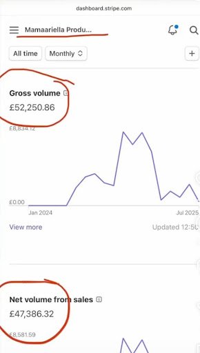 SOCIAL MEDIA MONETIZATION – mamaariella